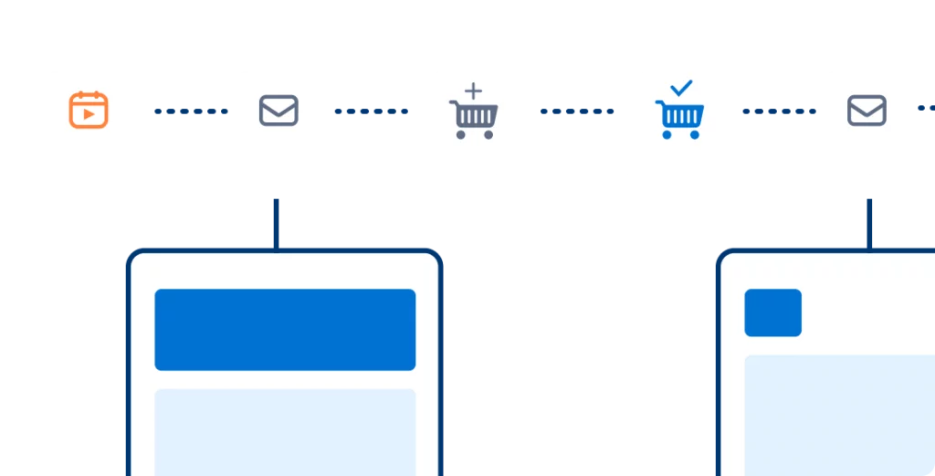 Email Journeys Examples From Top Brands Mailcharts